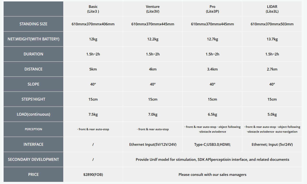 DEEP Robotics launches Lite3 quadruped robot with advanced front ...